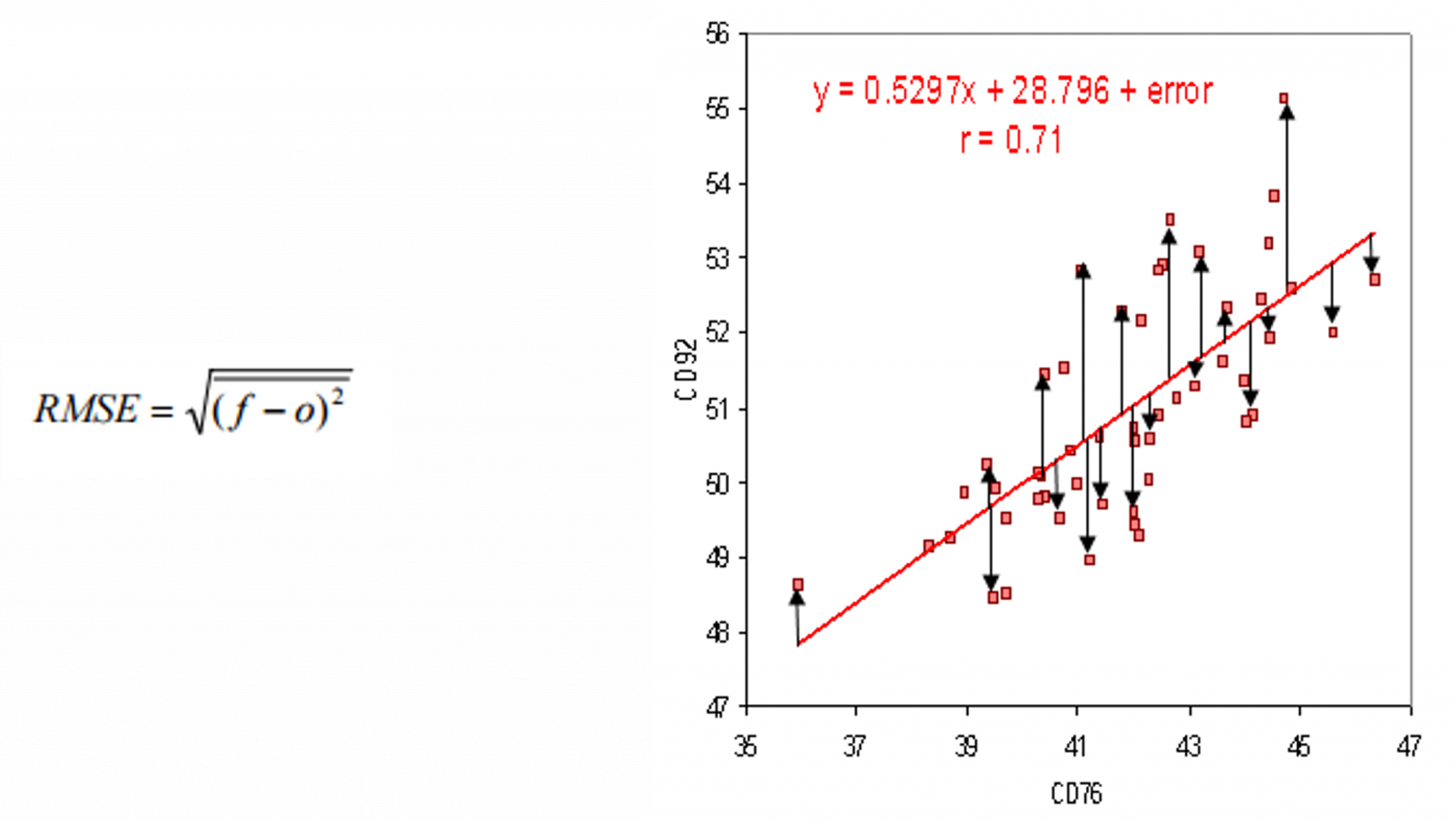 Evaluating Machine Learning Models – ML Metrics for Classification ...